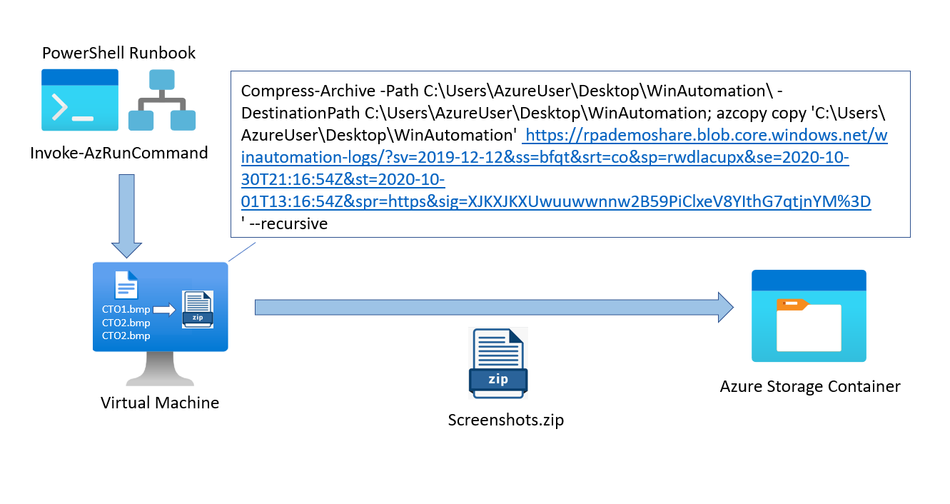 Uploading WinAutomation Screenshots to Azure Container Storage Using Invoke-AzVMRunCommand | Optiv